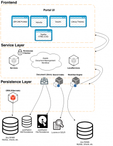 Liferay Architecture - a Simplified View - Coding Dude