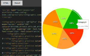 Pros and Cons for Creating Simple Pie Charts with 3 Popular JavaScript ...