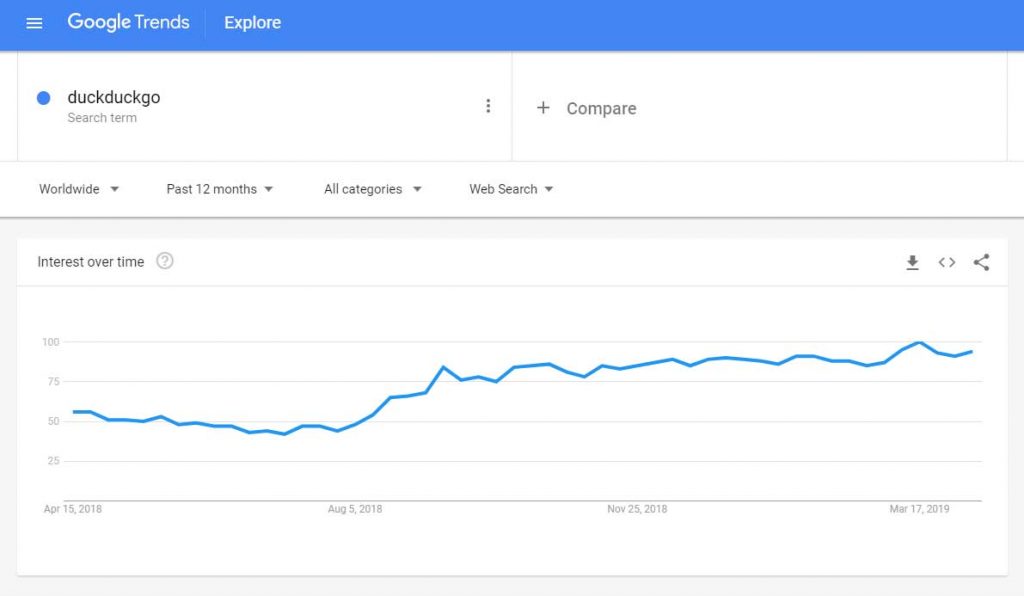 10+ Reasons Why Google Sucks Now (2025) - Coding Dude