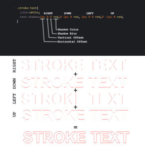 Stroke Text CSS: The Definitive Guide - Coding Dude
